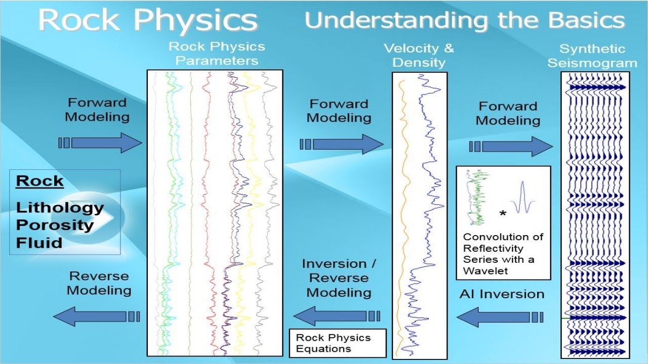 AVO: Rocks Physics - Understanding the Basics - YouTube