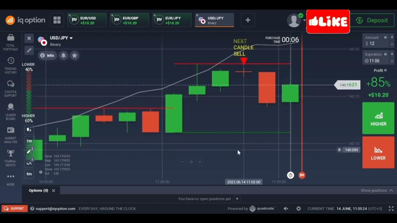 Nick Davis script | 90% winning ratio signals | Iq option script trading | 1 minute strategy 💯 ...