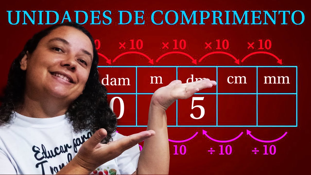 MEDIDAS DE COMPRIMENTO - O PASSO A PASSO SOBRE A CONVERSÃO DAS UNIDADES ...