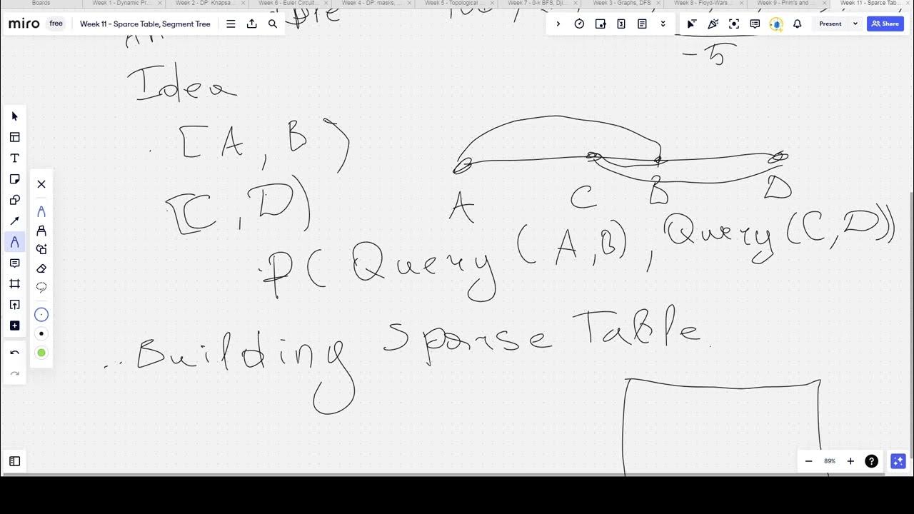 Algorithms & Data Structures II Lecture 11 - Sparse Table, Segment Tree - YouTube