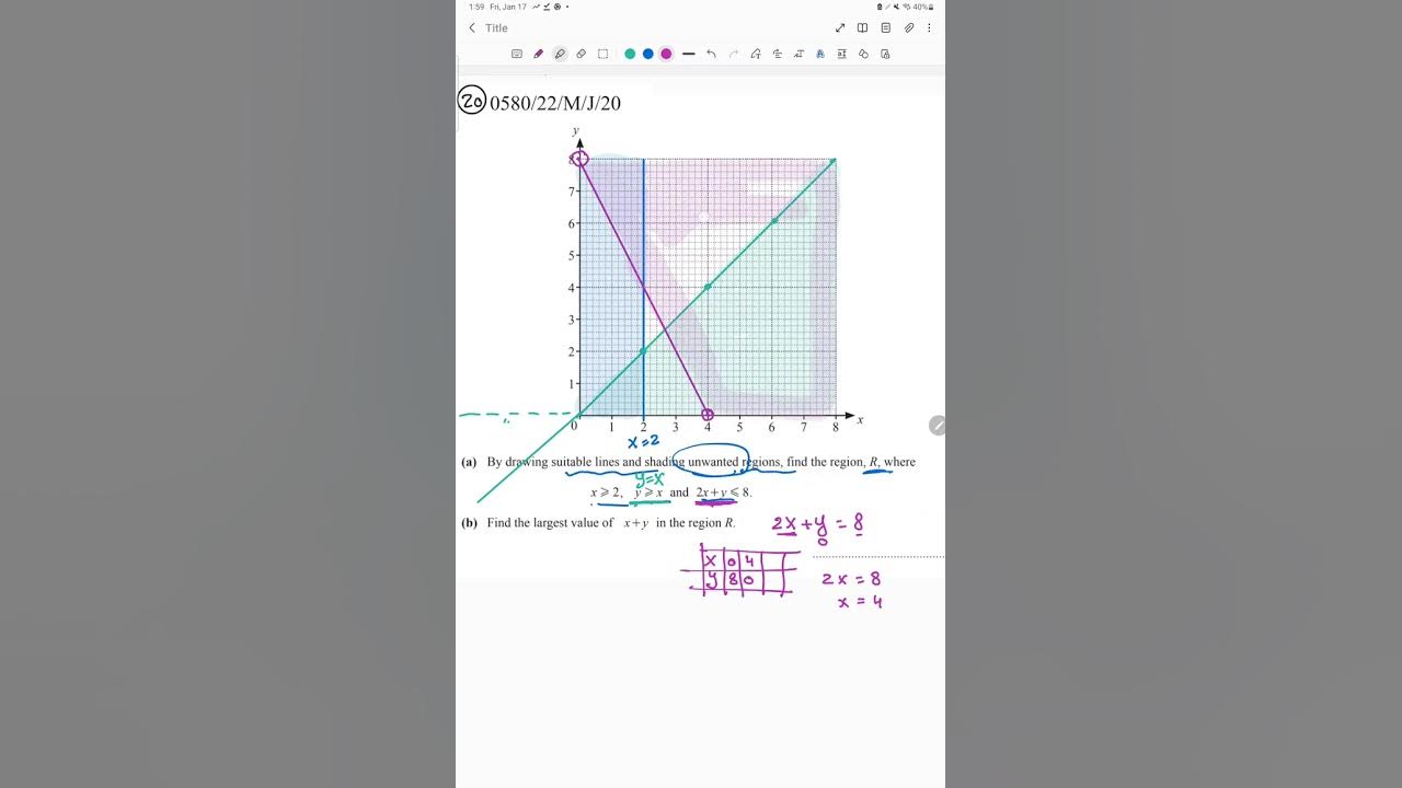 linear Programming - YouTube