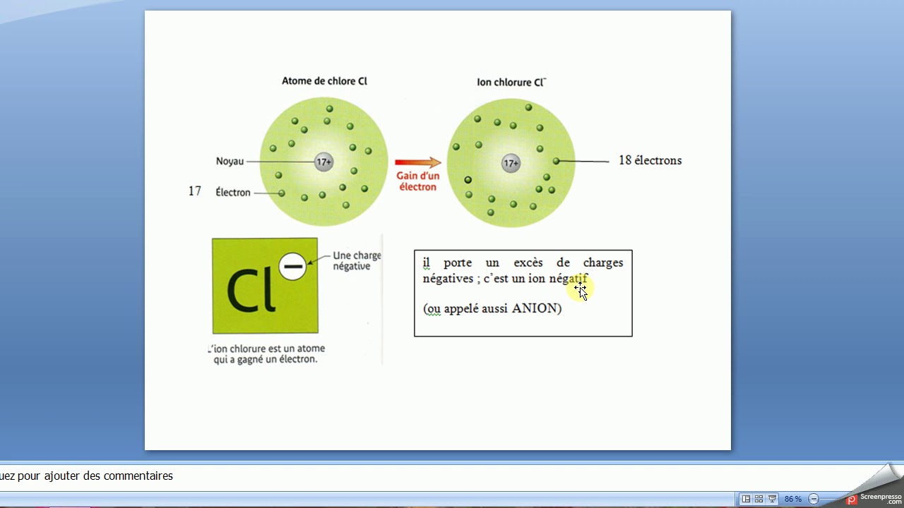 formule des ions - YouTube