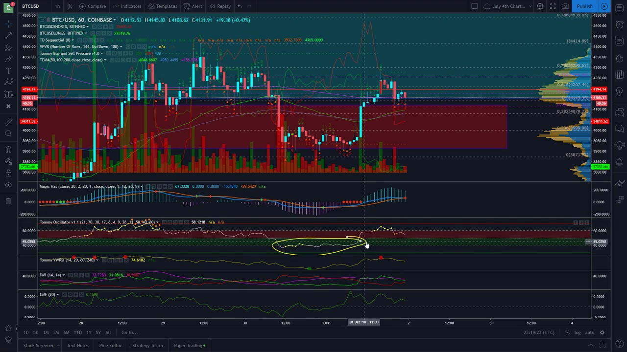 Bitcoin Trade Recap - How to spot a Bullish Checkmate - YouTube