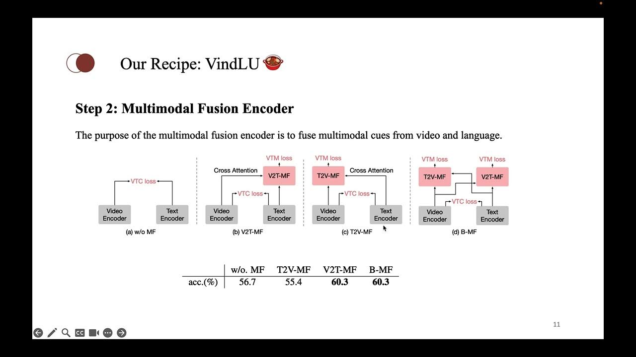VindLU: A Recipe for Effective Video-and-Language Pretraining (Operationalizing AI/ML) - YouTube