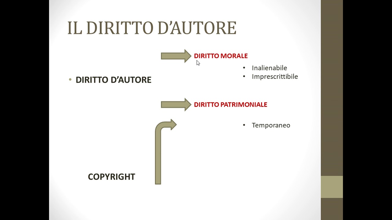 Il diritto d'autore - Parte 1 - YouTube