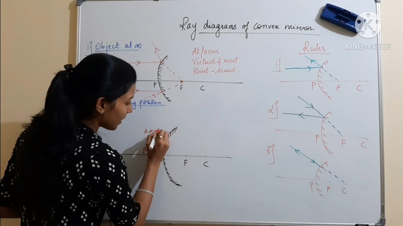 Reflection of light- Part 6| Class 9th | Maharashtra State Board ...