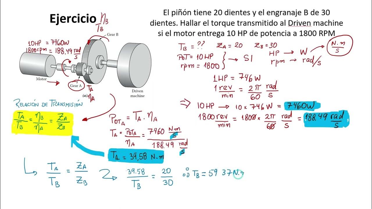 Ejercicio de potencia de transmisión - YouTube