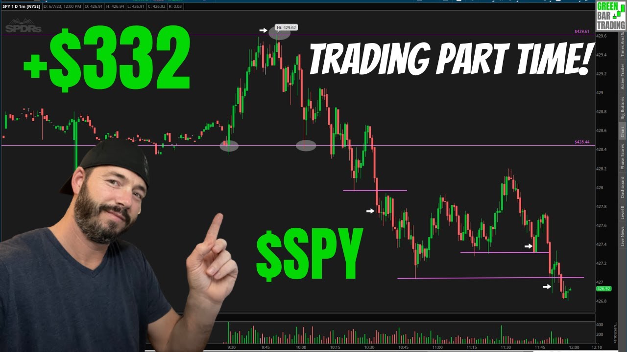 Making $332 Day Trading $SPY | Using Key Levels - YouTube
