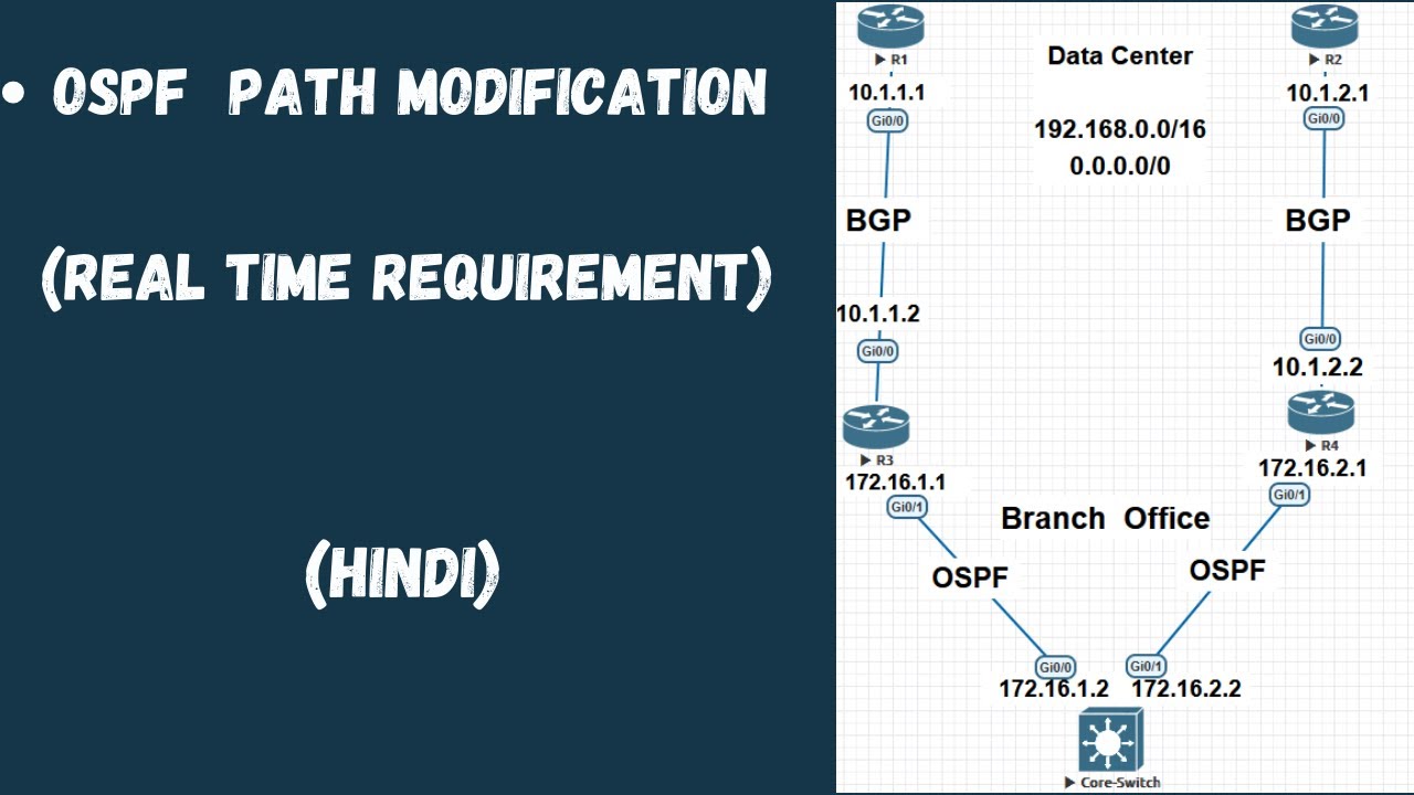 OSPF Path Modification | Real time requirement | Must Watch | whatsapp ...