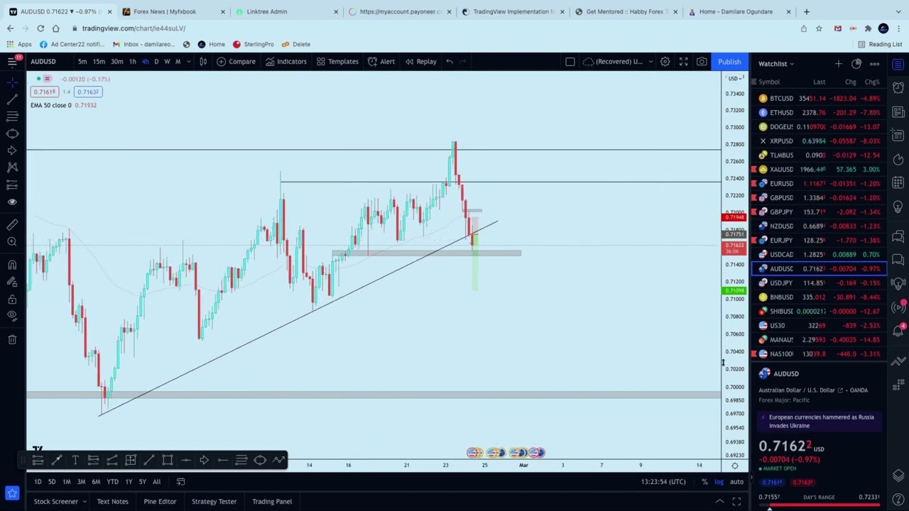 How to Draw Trendline ,forex chart Buy/Sell Trading - YouTube