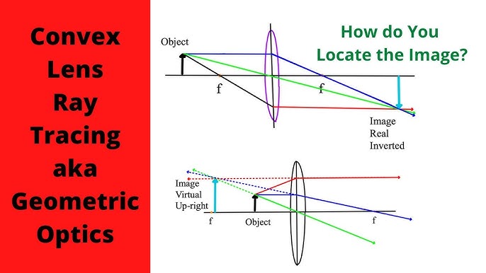 Ray Diagrams For Convex Lens Online Science Home Work Images Formed By