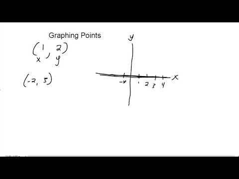 Graphing Points - YouTube