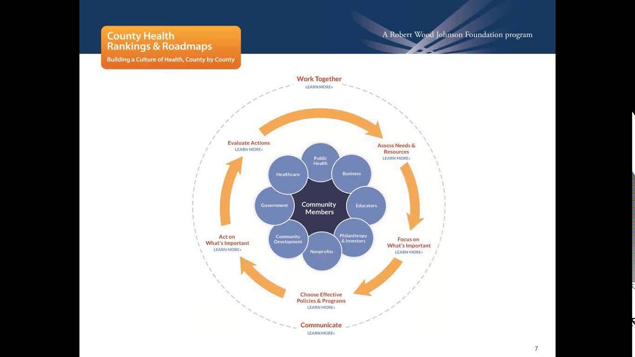 Webinar: Start with the End in Mind; Using Results-Based Accountability ...