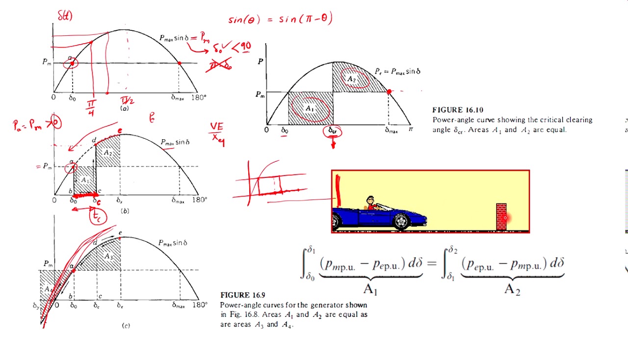 Power System Stability (7): The Equal-Area Criterion (2) - YouTube