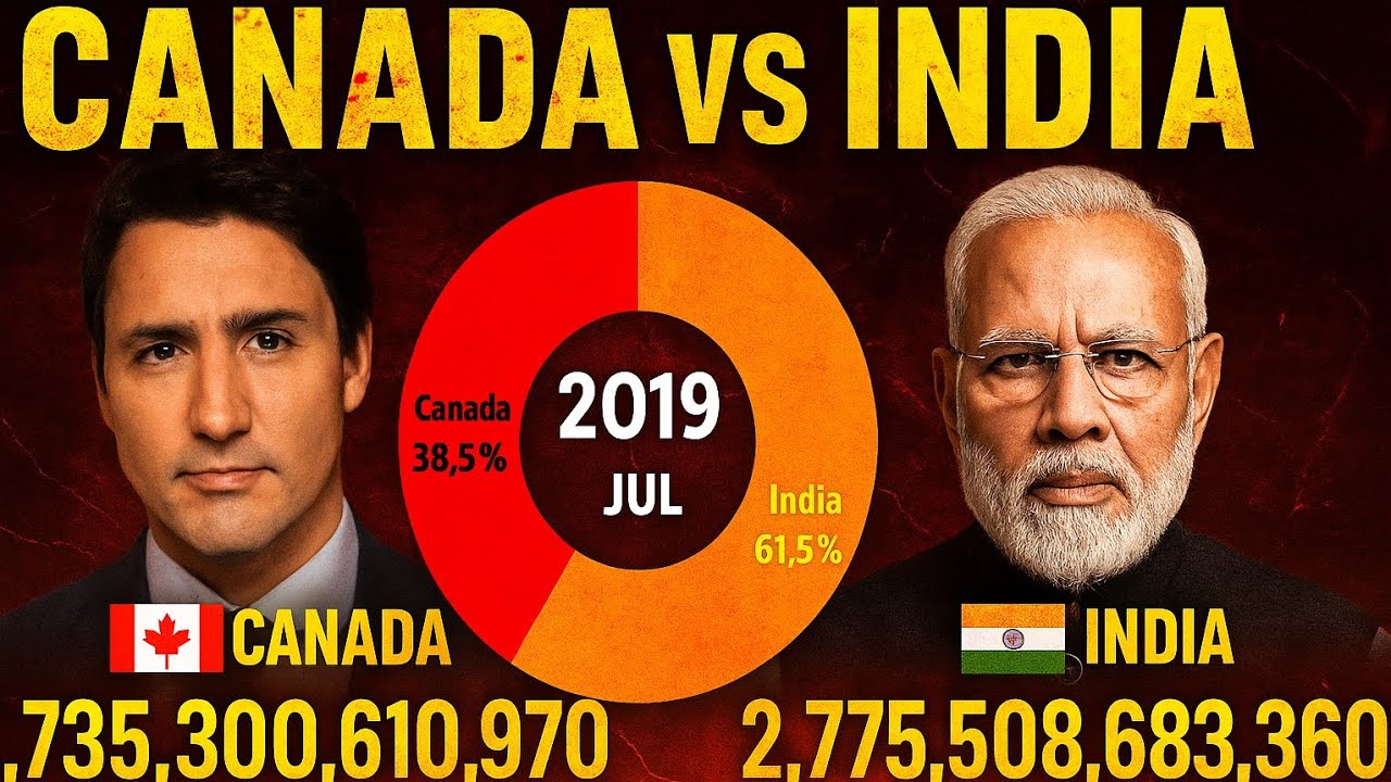 India vs Canada GDP Comparison (1960–2025) | Animated Economic Growth ...