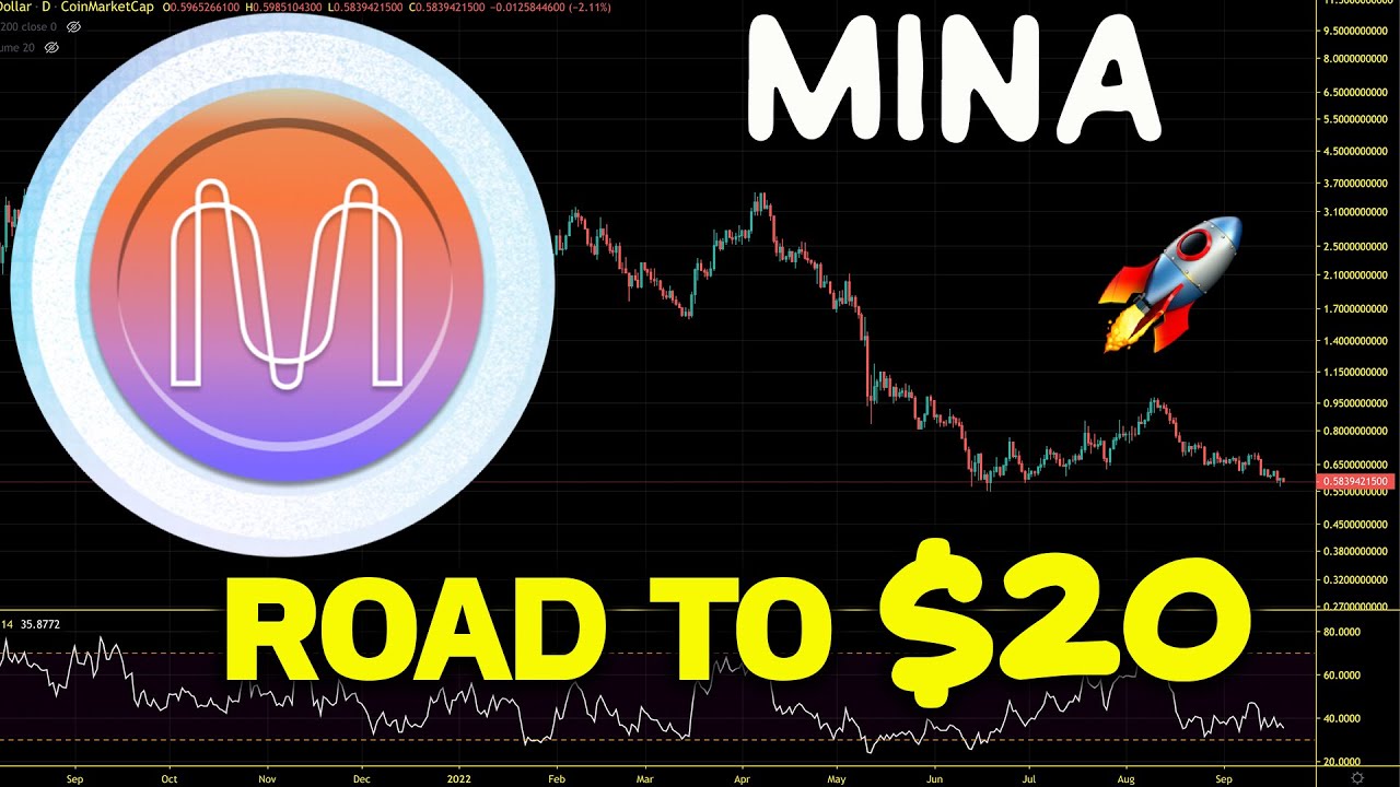 Mina Protocol Path To New All Time High. MINA Chart Analysis And Price ...