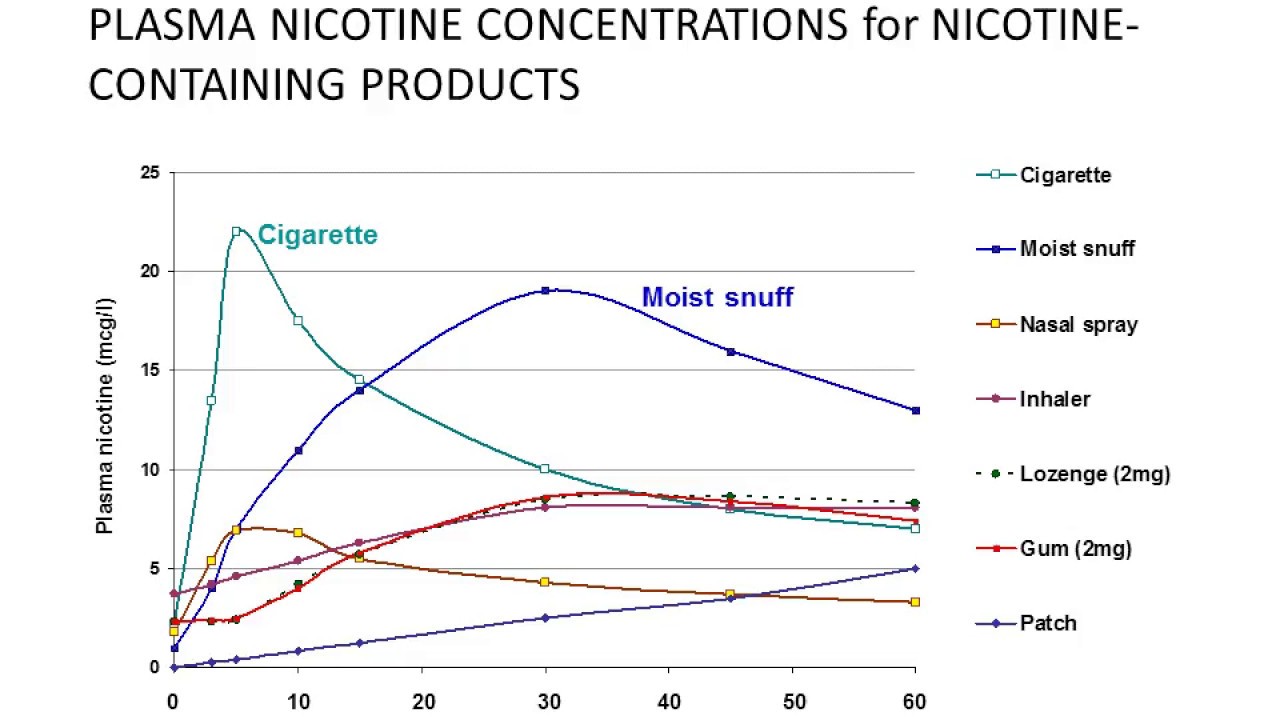 Nicotine Replacement Therapy and Cessation Medication - YouTube