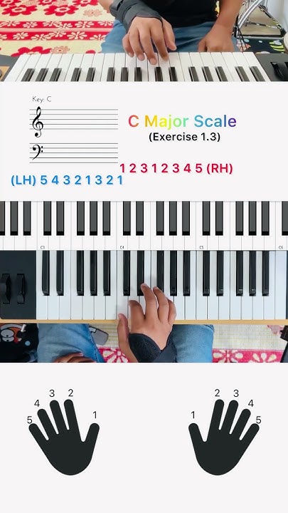 Basic Piano Lesson No.10 : C Major Scale Exercise 1.3: (d r m f s L t d ...