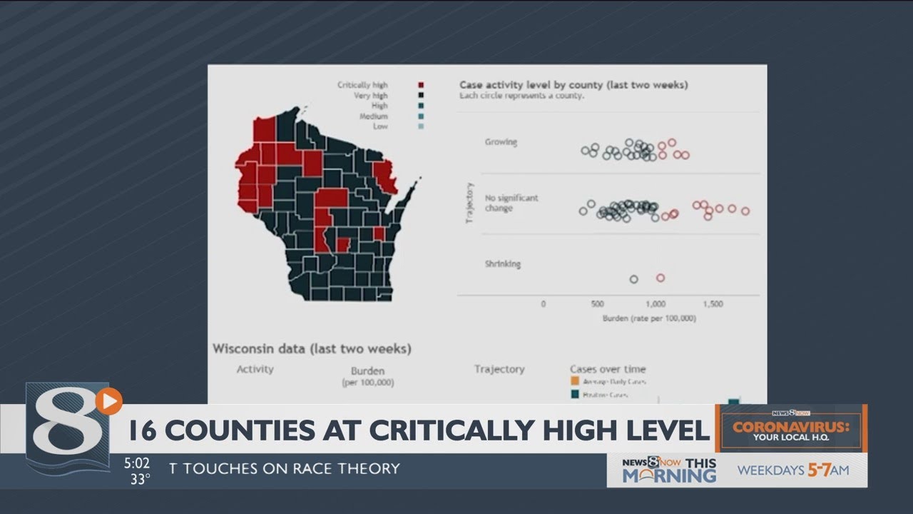 DHS: 16 counties now at 'critically high' COVID-19 case level - YouTube