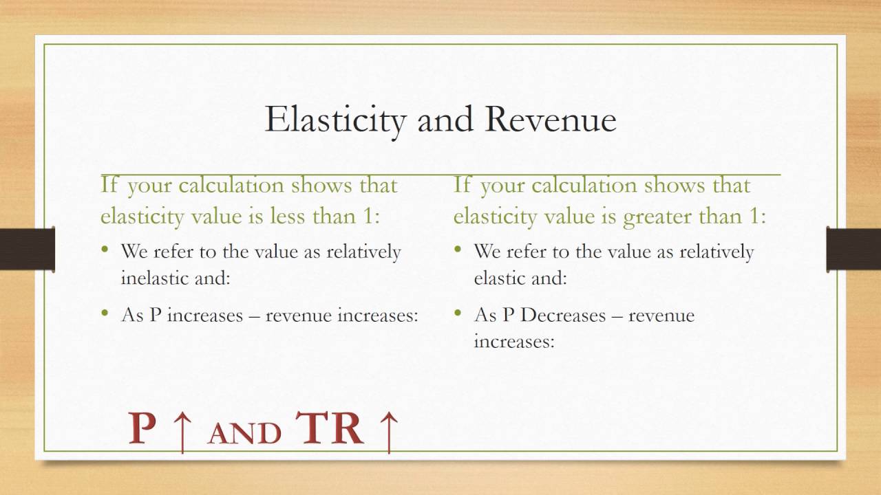 Elasticity Animation - YouTube
