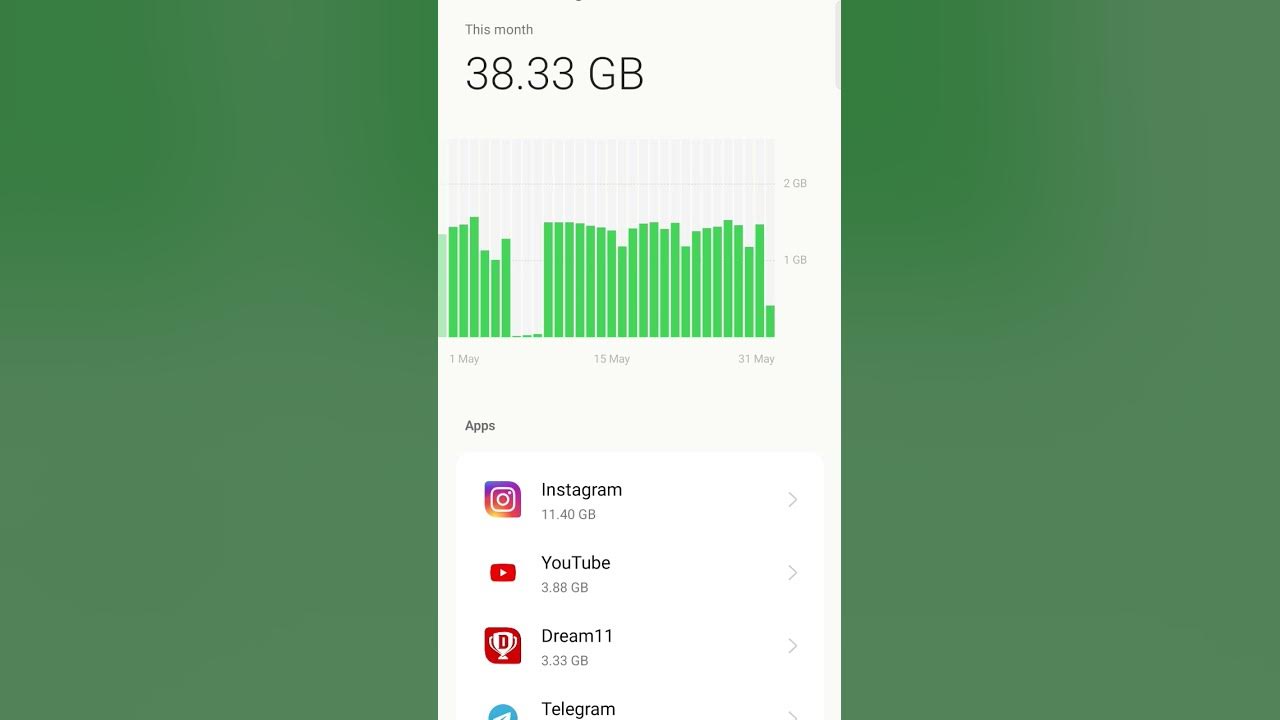 Mobile phone Mein Data Limit Set Kaise Kare how To Mobile Data Limit mobile-phone-mein-data-limit-set-kaise-kare-how-to-mobile-data-limit