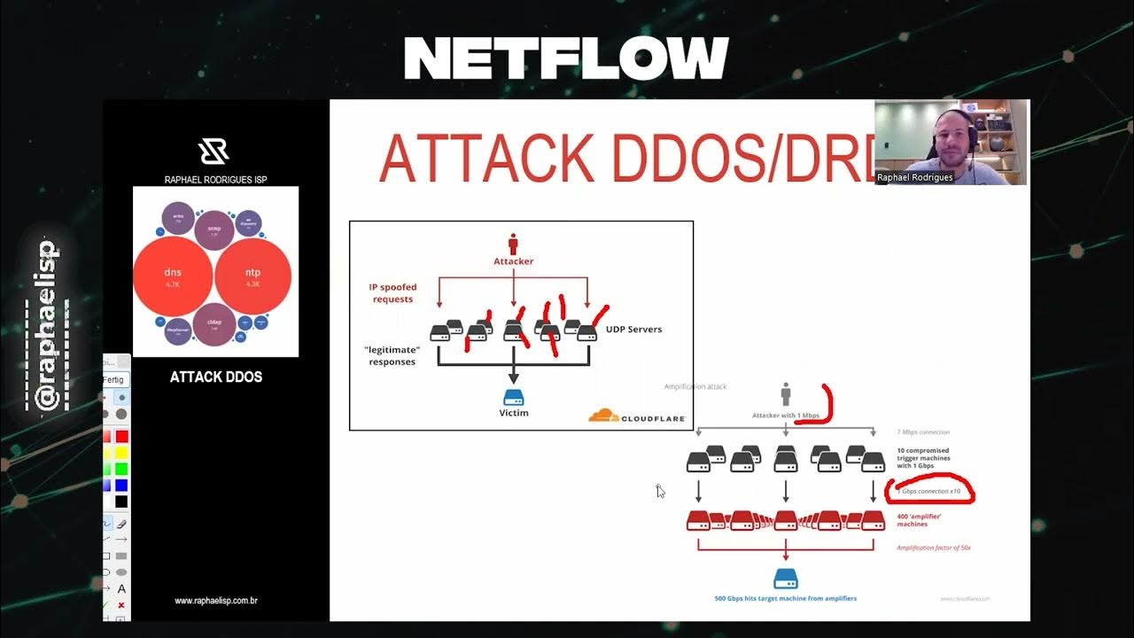 NETFLOW - Como funciona um ataque DDOS DRDOS - YouTube