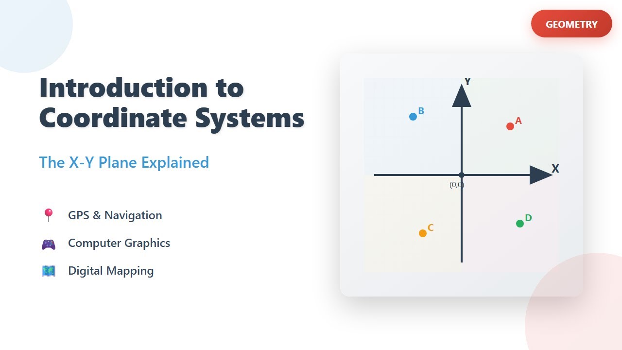 Coordinate Systems Explained for Beginners: X-Y Plane, Cartesian Plane ...