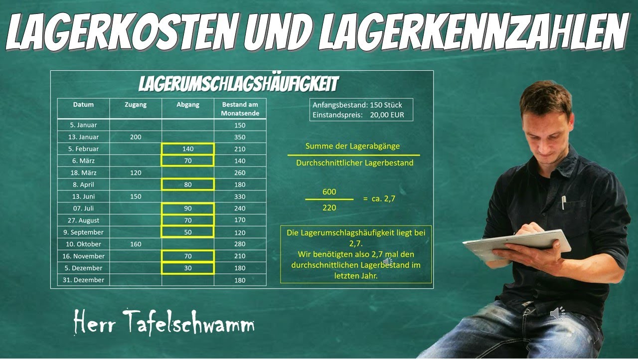 Lagerkosten und Lagerkennzahlen - Umschlagshäufigkeit / Lagerdauer ...