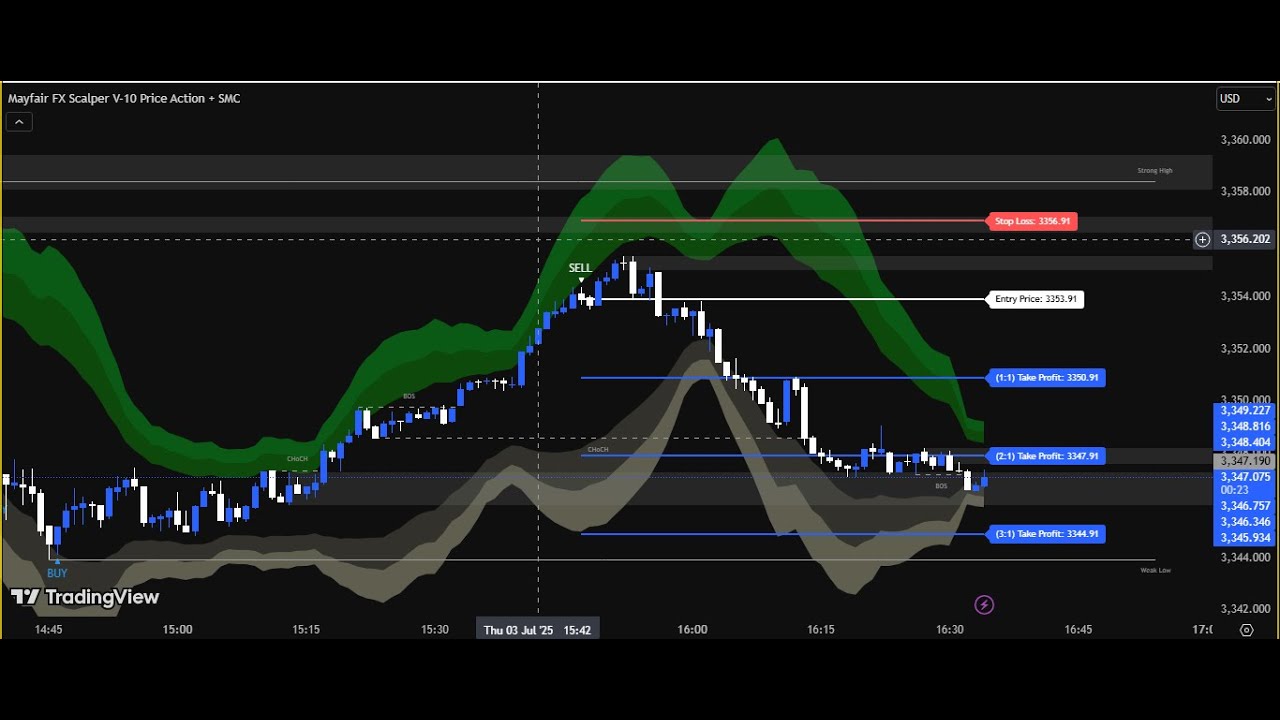 MAYFAIR FC SCALPER V-10 + SMC | LIVE XAUUSD | MR WOW ALGO #gold #xauusd ...