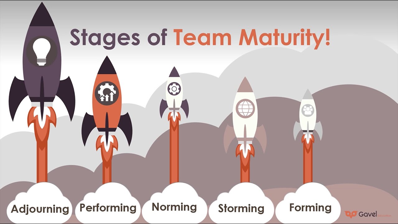 TEAM Collaboration: Stages of Team Maturity-Part 2 - YouTube