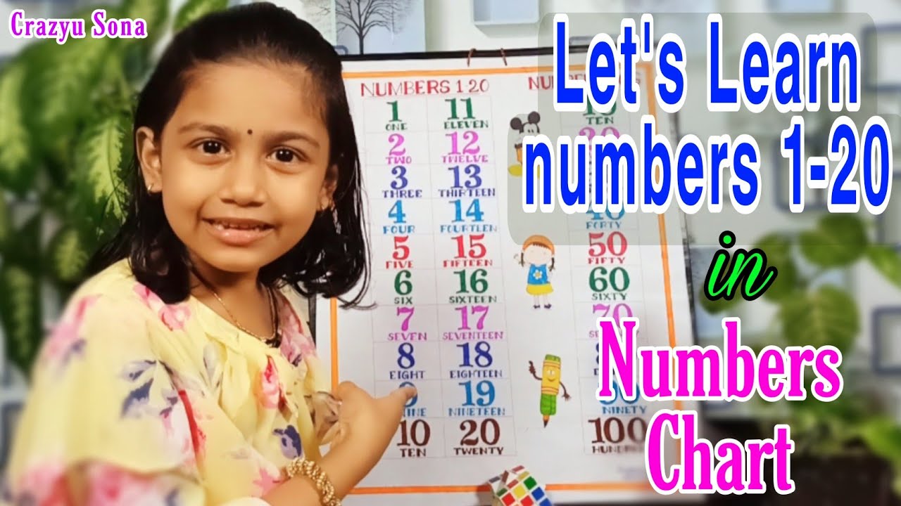 Number names 1-20 with spelling |Numbers chart 1-20 | Counting by 10s ...
