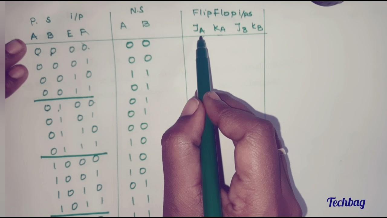 Design of synchronous sequential circuit #cs3351 #ee3302 - YouTube