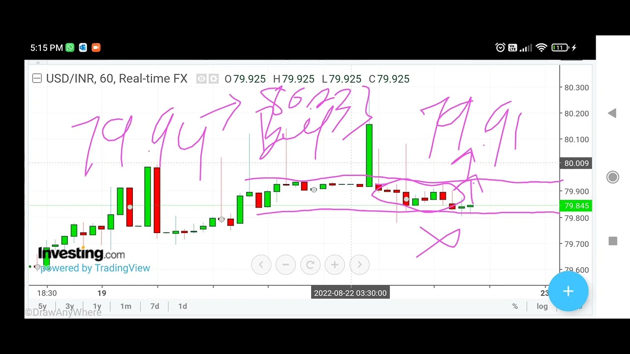 USDINR SPOT TREND ANALYSIS For 23rd August 2022 | Currency trading ...