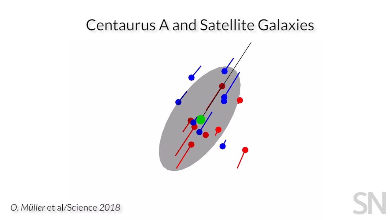 Centaurus A and its satellite galaxies | Science News - YouTube