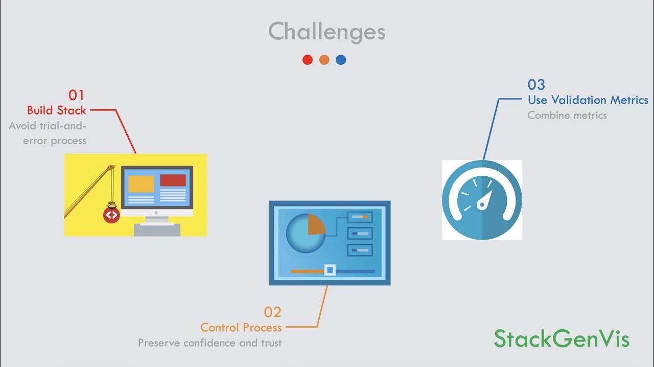 StackGenVis: Alignment of Data, Algorithms, and Models for Stacking Ensemble Learning Using ...