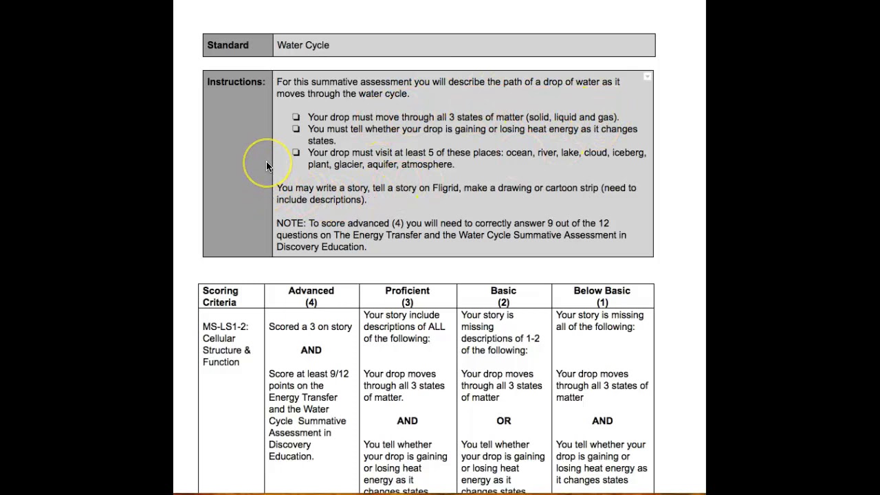 Water Cycle Summative Assessment Rubric - YouTube