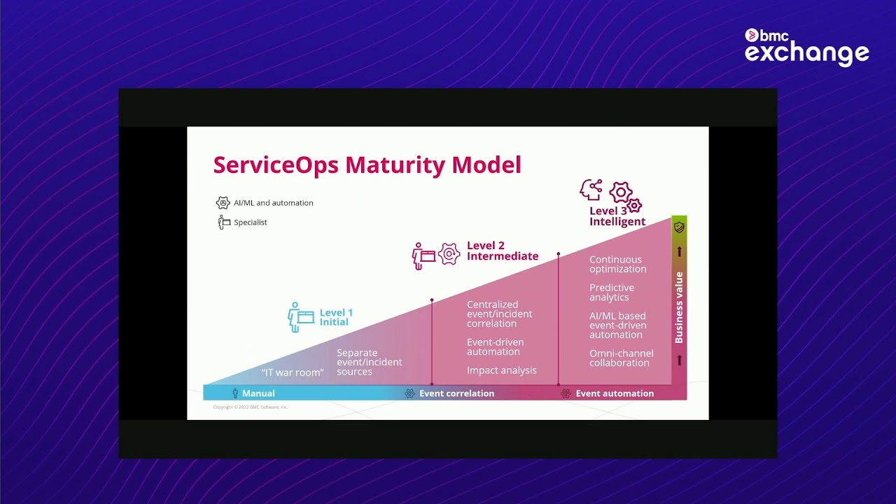 ServiceOps: See It Live - YouTube