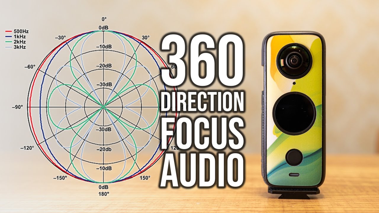 The Most In-Depth Review on Insta360 One X2 360 Direction Focus Audio ...