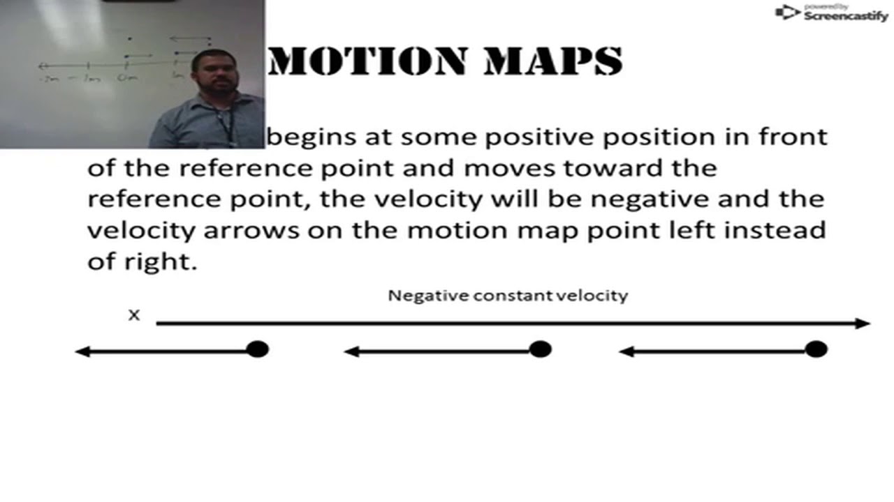 Unit 0202 Motion Motion Maps - YouTube