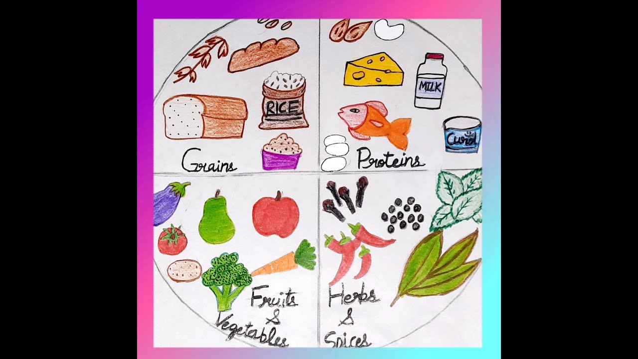 National nutrition drawing,Learn how to make drawing on occasion of ...