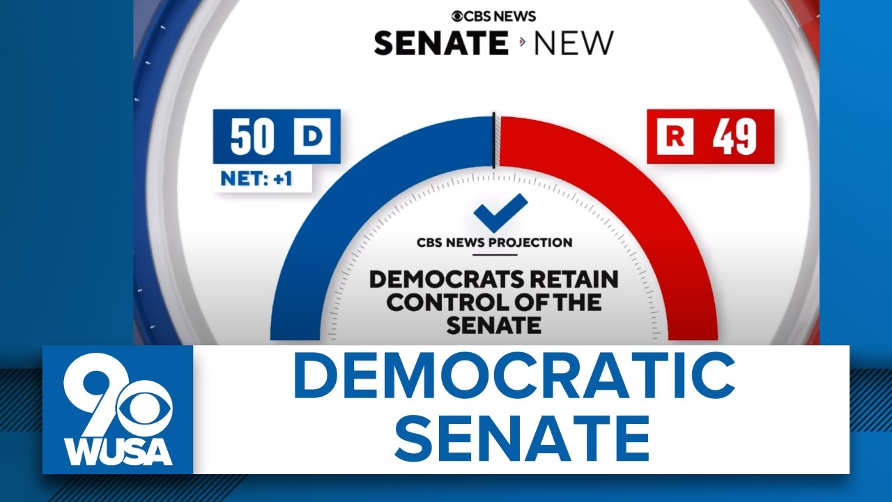 Democrats will keep control of the Senate, according to the Associated ...
