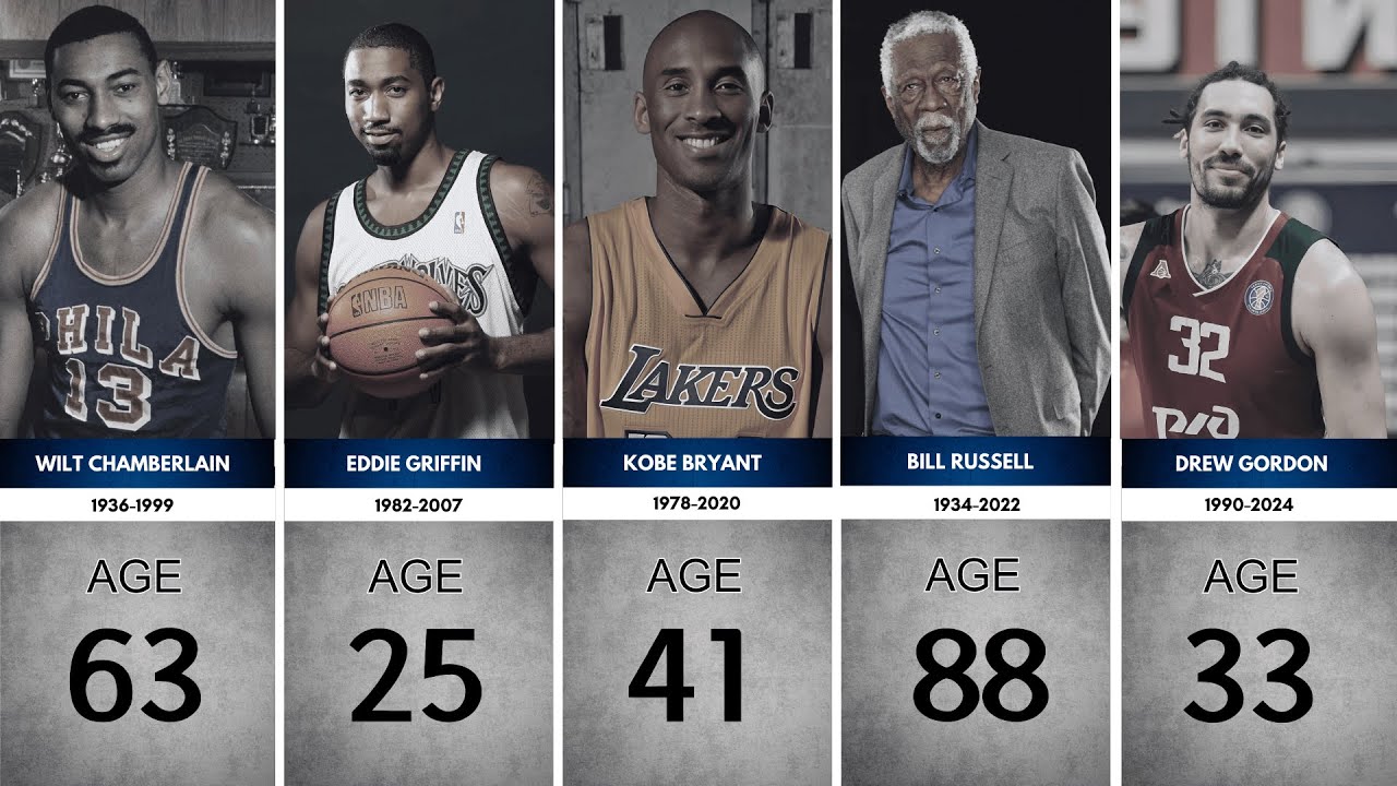 Famous NBA Players Who Have Died | Remembering Legends - YouTube