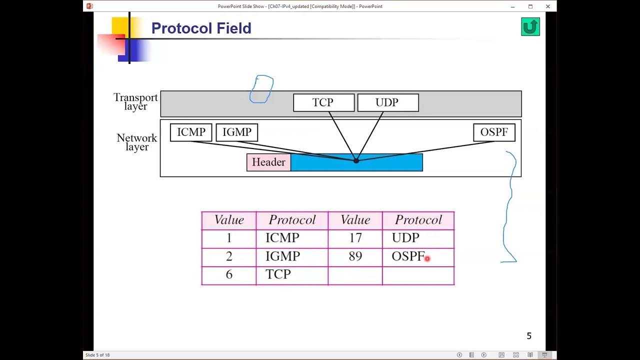 Lecture6 CH7 IPv4 - YouTube