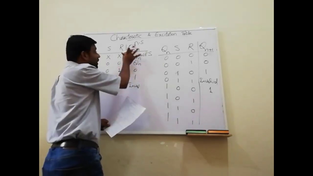 Characteristic and Excitation Table SR |DLD| DR SAYED AFTAB NAQVI ...