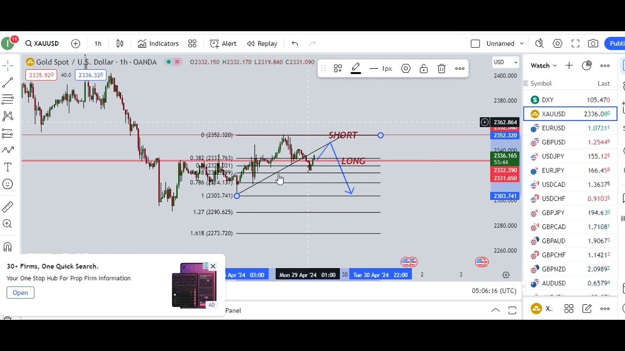 Intraday GOLD Trading Signal 29 April 2024 GOLD MARKET ANALYSIS II intraday-gold-trading-signal-29-april-2024-gold-market-analysis-ii