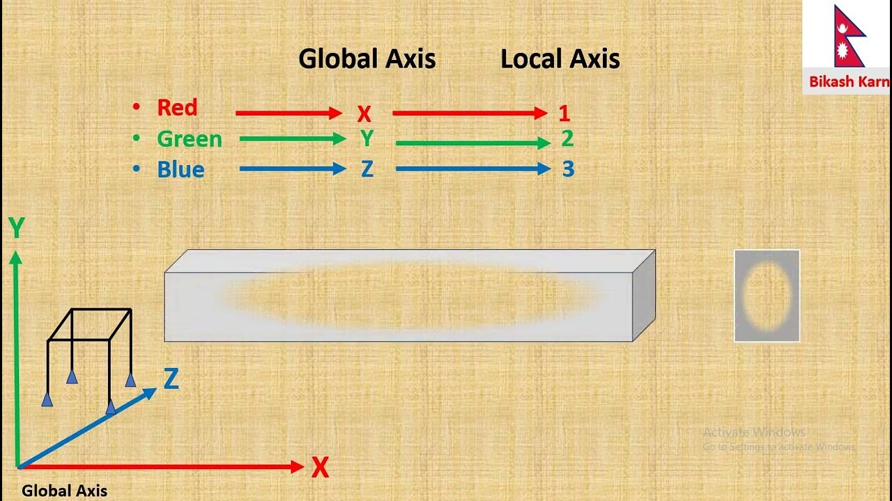 "Understanding Global and Local Axis Systems: A Quick Guide" - YouTube