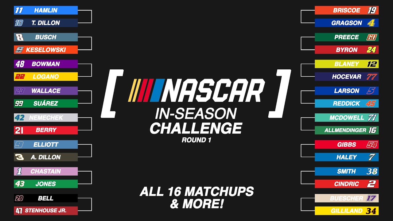 NASCAR In-Season Challenge: Round 1 Matchups Preview - YouTube
