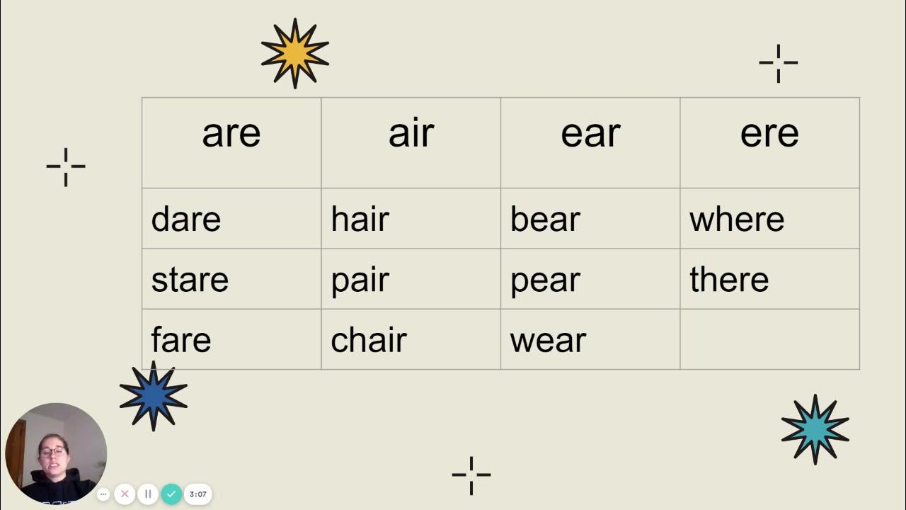 Grade 2 Unit 4 Week 5- R Controlled Vowels (ar are, air, ear, ere ...