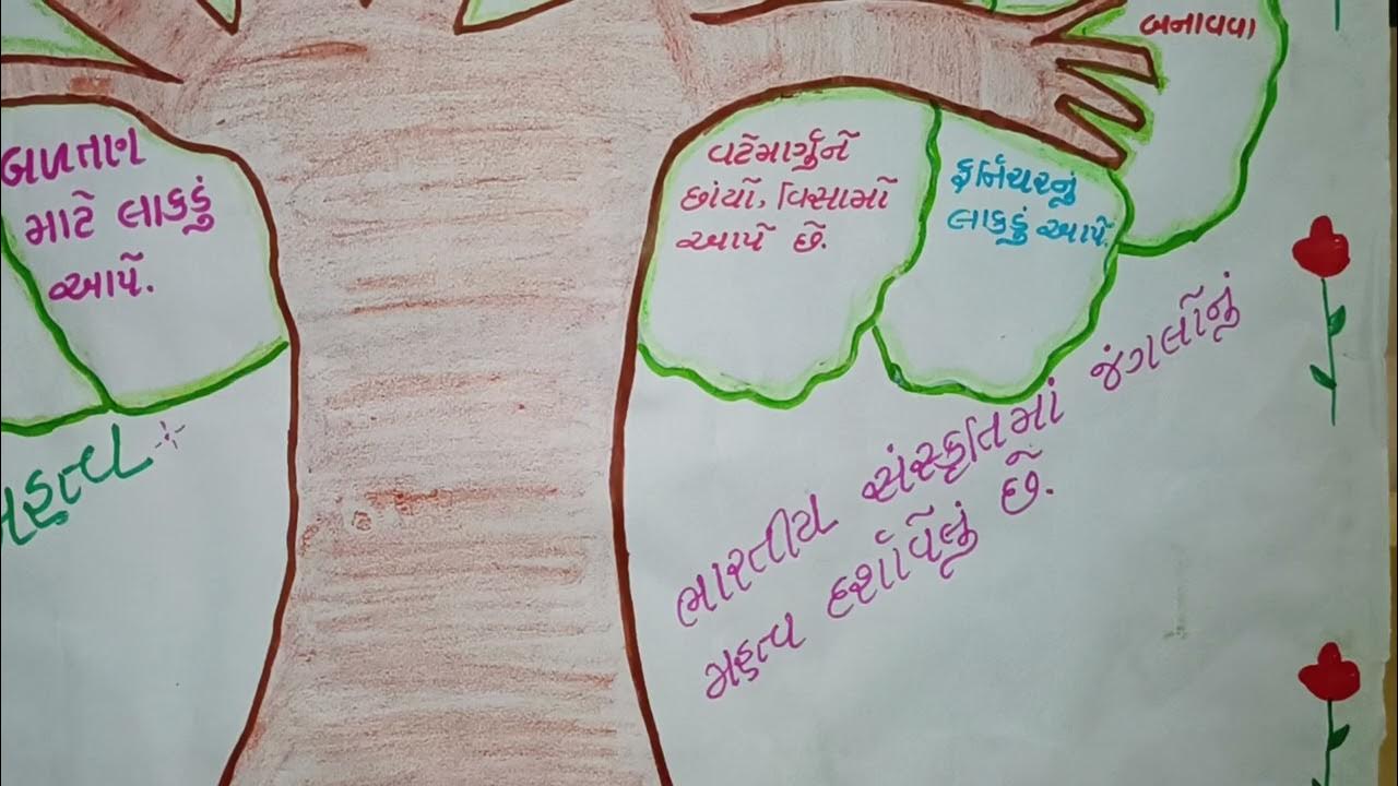 SS 6/7/8 TLM USE OF TREES PROJECT - YouTube