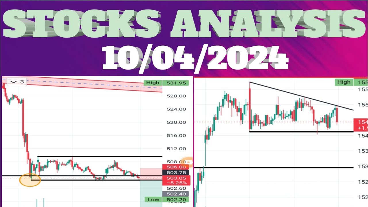 Intraday stocks analysis 10 april 2024. - YouTube
